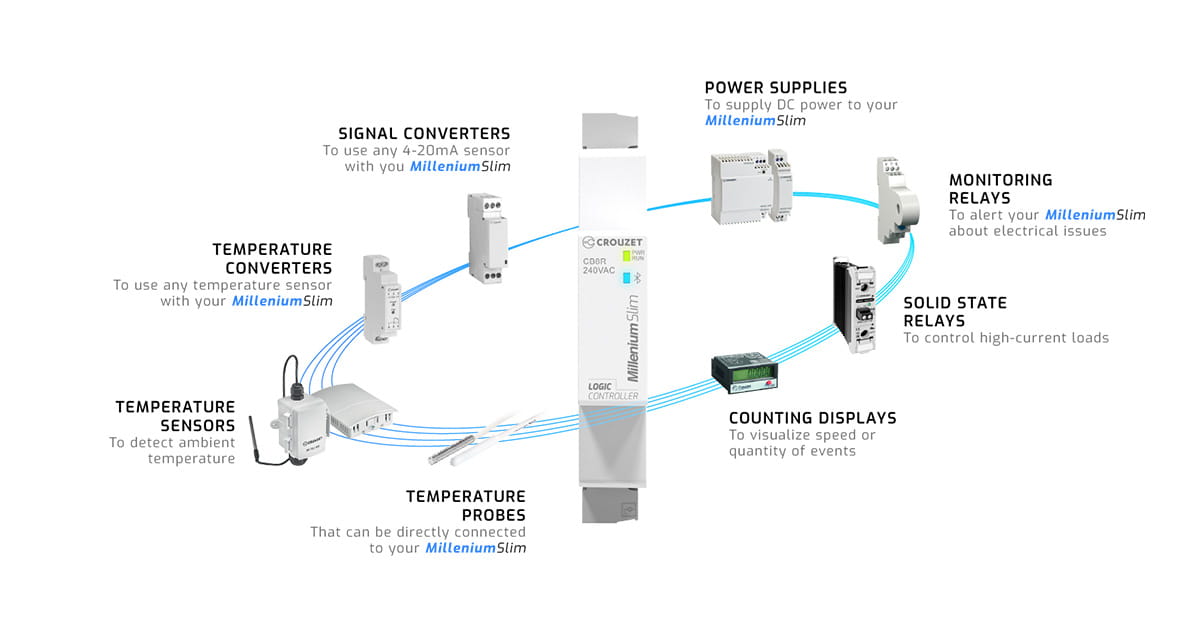 Millenium Slim - tidenes minste PLS I OEM Automatic